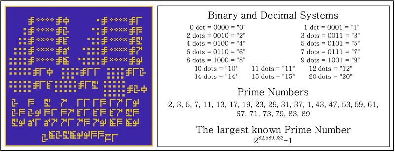 NASA Scientists Design new Arecibo Message for Extraterrestrials ...